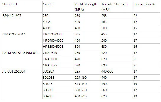 Astm A615 Grade 60 Reinforced Corrugated Steel Bar - Buy Corrugated ...