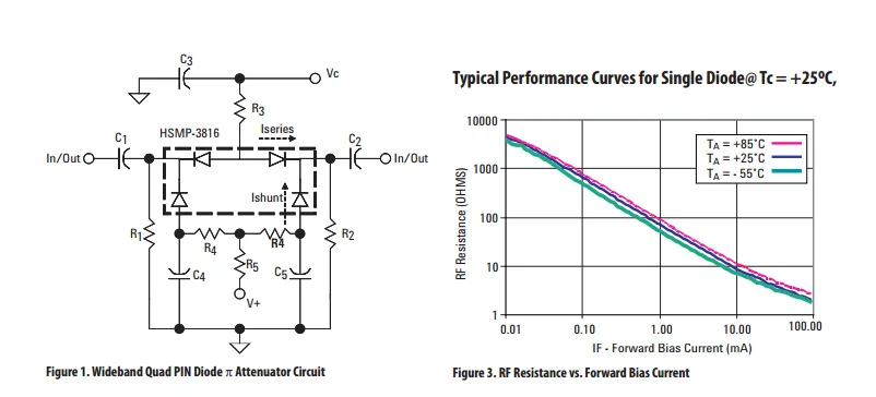 HSMP-3816-TR1G Quad PIN Diode Attenuator for 300 Khz to 4 Ghz