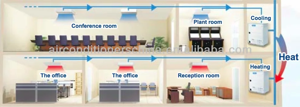 Water Cooled VRF VRV Air Conditioner - Efficient Cooling