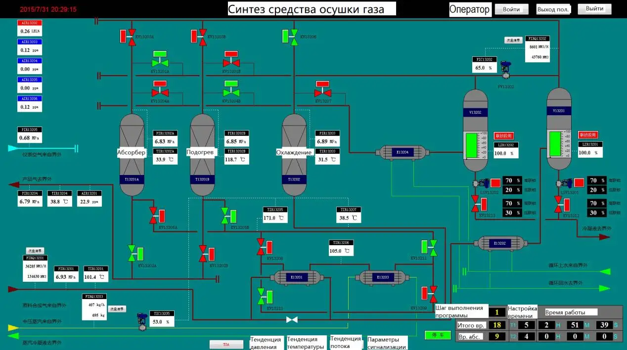 So2 Absorb Scrubber Treatment Purification Tower - HC-A/SX-102