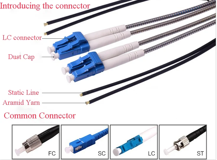 Oem Cpri Fiber Optic Cable/ftta Fiber Optic Patch Cord - Buy Oem Cpri ...
