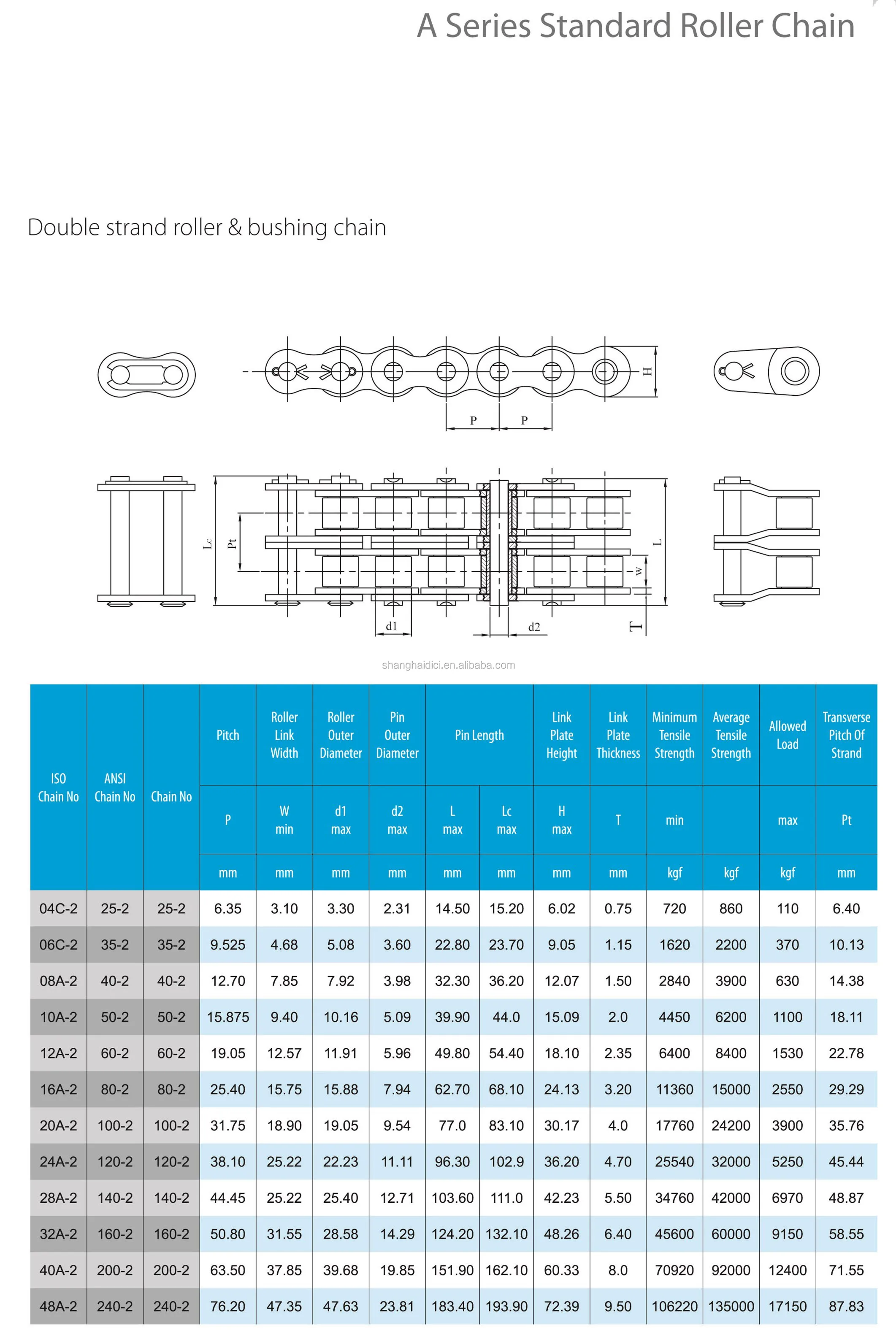 ISO 12A-2 ANSI 60-2R Roller Chain - Durable Industrial Solutions