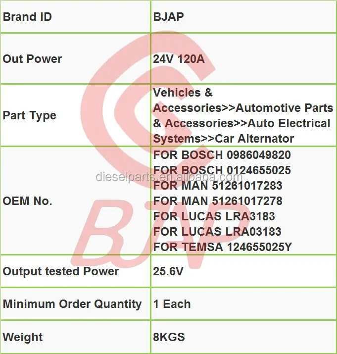 BJAP Alternator 0124655025 - Reliable Power for MAN/MERCEDES BENZ