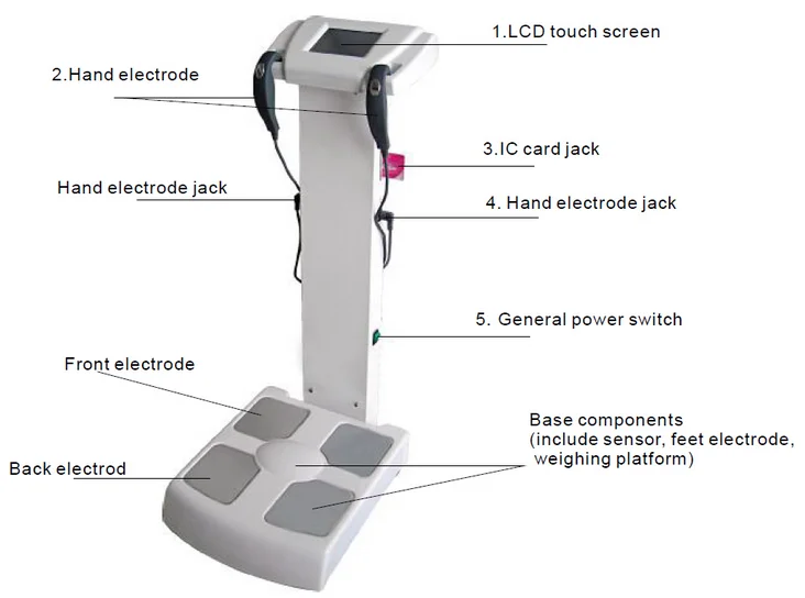 Body Scanning Machine/quantum Body Analyzer Machine/machine Weight Loss ...