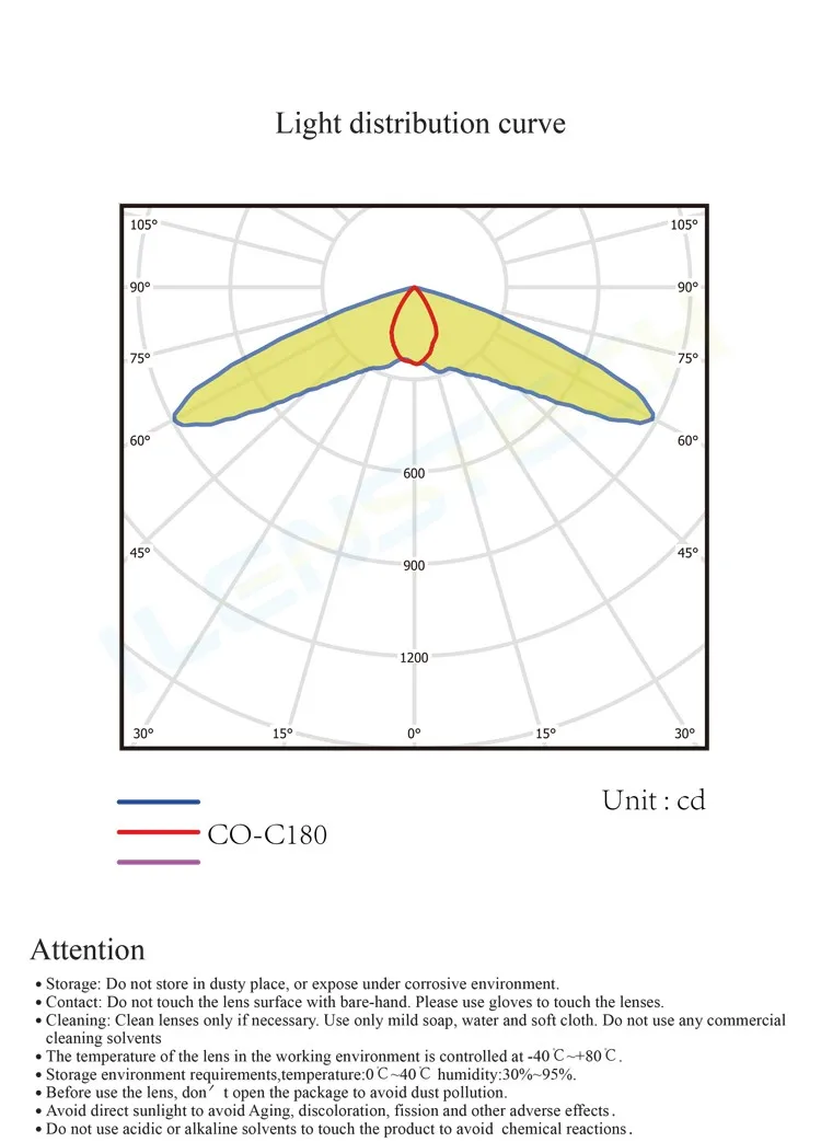 가로등을 위한 가로등/batwing 각 led 렌즈를 위한 ilenstech 광학| Alibaba.com