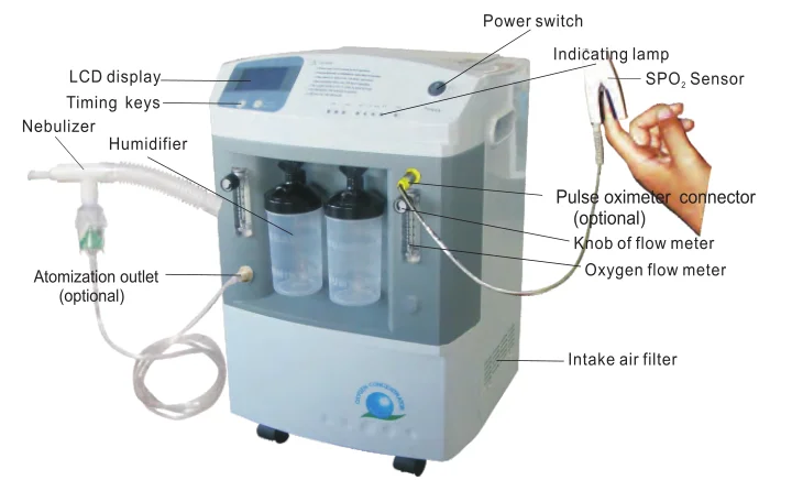 Dual Flows 20PSI Oxygen Machine With 10liter/min Suppliers and Factory ...