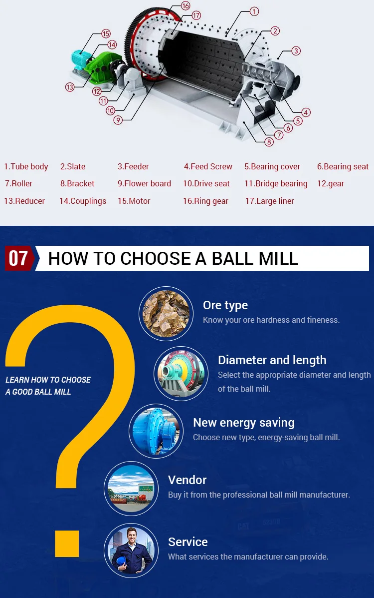 Pitch/vermiculite/dolerite Powder Production Machine - Buy Pitch Powder ...