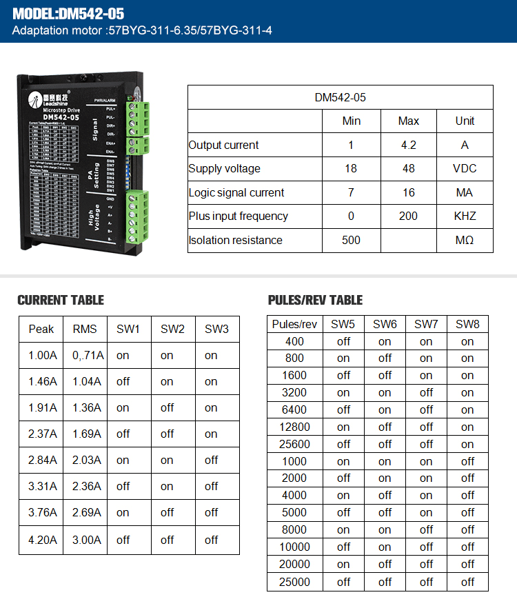 Leadshine DMA860H 220V Stepper Motor Driver for CNC Router ODM