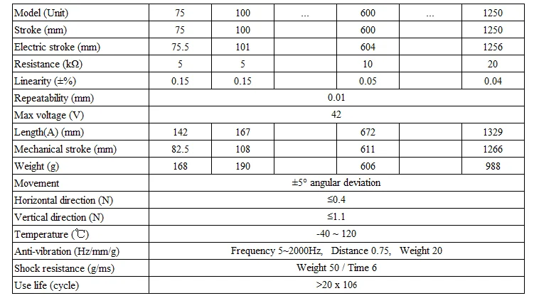 High Working Speed LWH Sensor for Pressure Die Casting