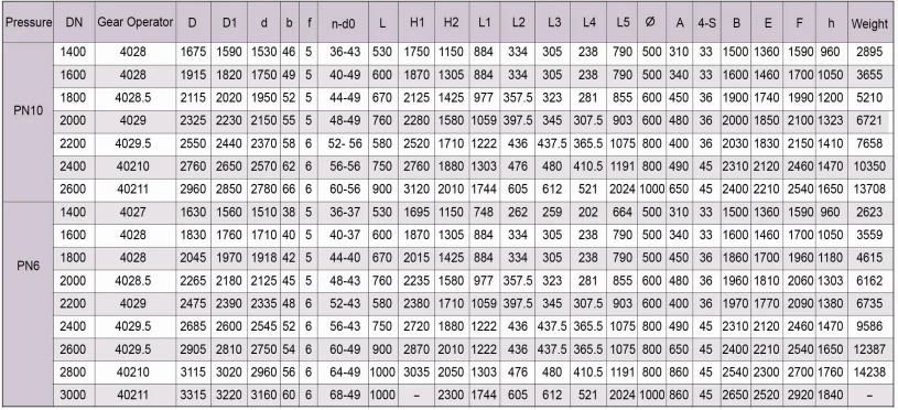 DN800 PN16 Double Eccentric Double Flange Butterfly Valve