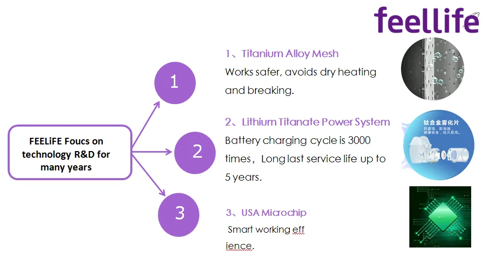 Uniform&Frequency Mesh Nebulizer with Nebulization Adjustable Inhaler ...