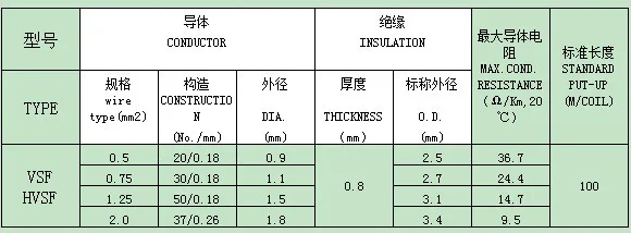 Japan Standard Soft PVC Coated Wire VSF Cable for Indoor