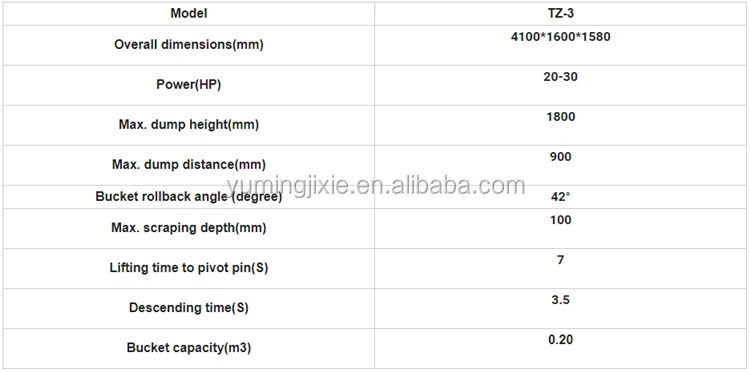 Penggali belakang pemuat depan dan belakang pertanian ekstraktor empat ...