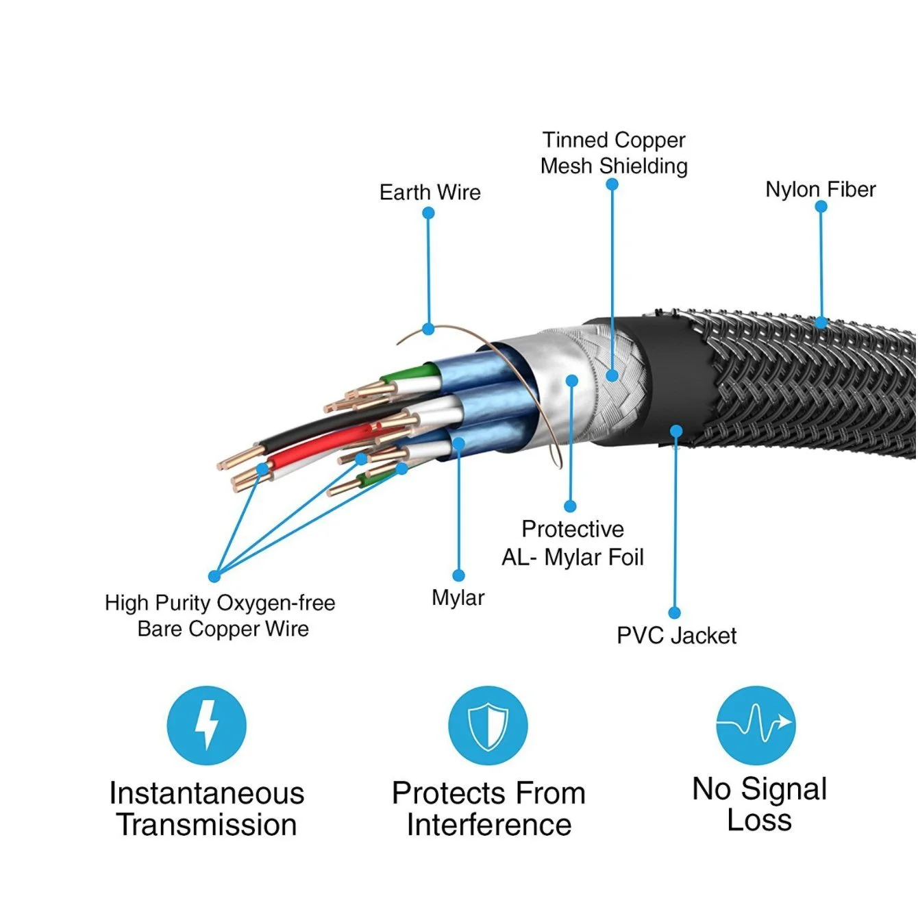 Bulk HDMI Cable Awm 20276 - High Speed HDMI with Ethernet