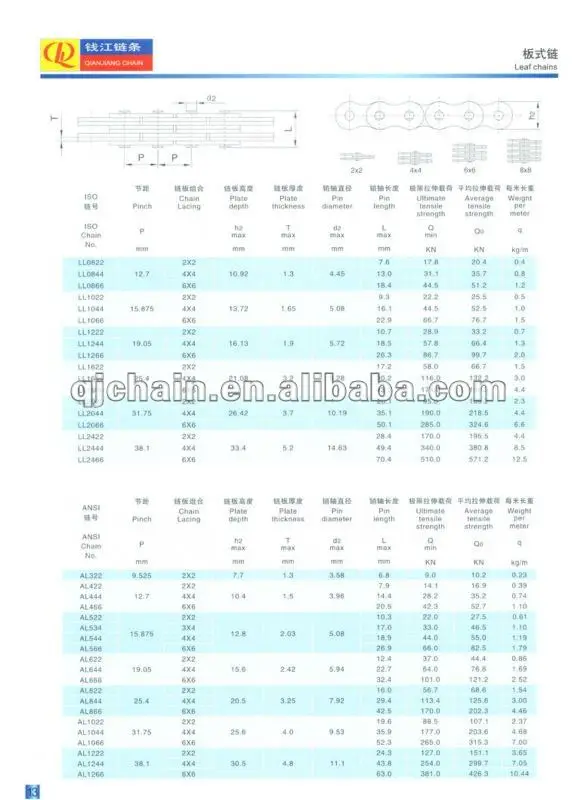 Leaf Chain For Forklifts / Shovelcars Bl534 Bl666 Bl844 - Buy Leaf Chain,Hoisting Chain,Chain ...