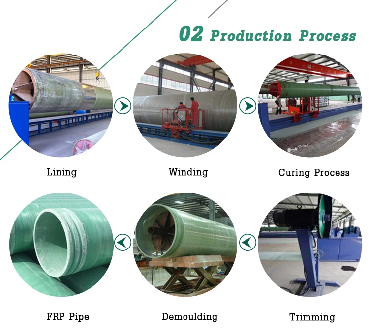 Fiberglass Plastic Application And Compression Molding Forming ...