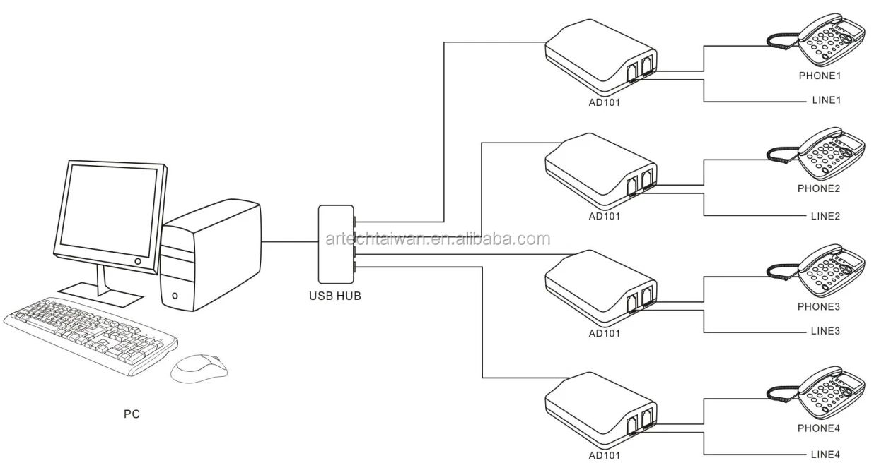 ARTECH AD102 - Caller ID with USB Interface (CTI)