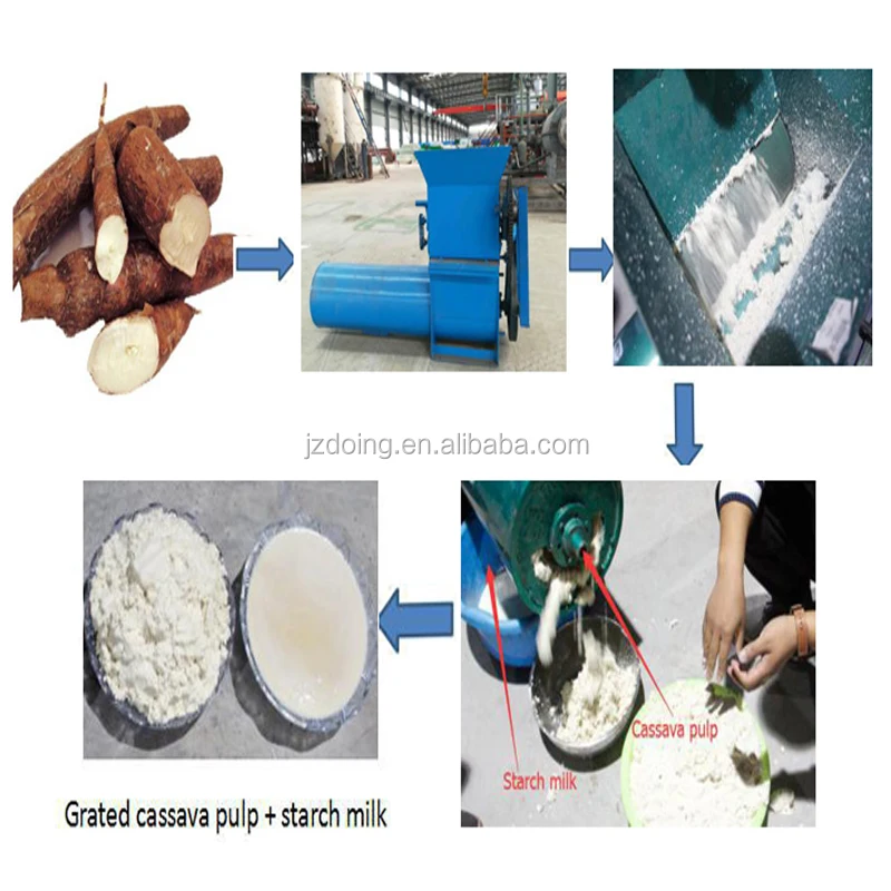 Cassava Grinding Grating Cassava Garri Making Machine Low Price - Buy Cassava Grating Machine ...