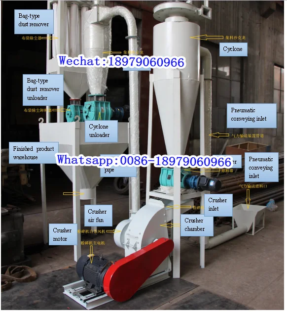 Poultry Chicken Birds Feather Mill Feather Flour Making Equipments ...