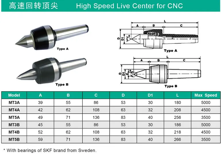 CNC Precision Lathe High Speed MT3 Live Center Made in China