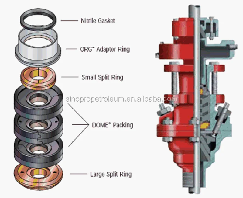 2 7/8'' Eue Double Packed Polished Rod Stuffing Box - Buy High Quality ...