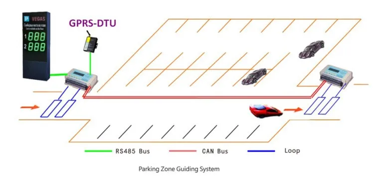 Working With Loop Detector Parking Guidance Controller For Wireless ...