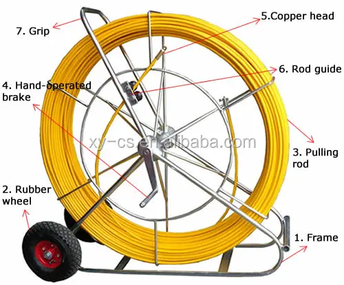 Underground Cable Pulling Tools Powered Duct Rod Pusher,Cable Snakes ...