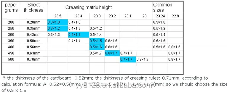High Quality Creasing Rule for Die Cutting/Creasing Matrix 1.5*0.5mm ...