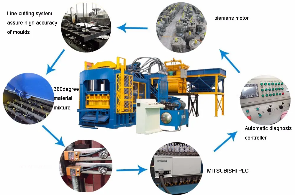 Brick Block Making Machine Hs Code Qt4-15c Cement Manufacturing Machine ...