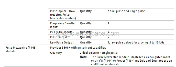 Original Imported Floboss S600+ Flow Computer - Competitive Price
