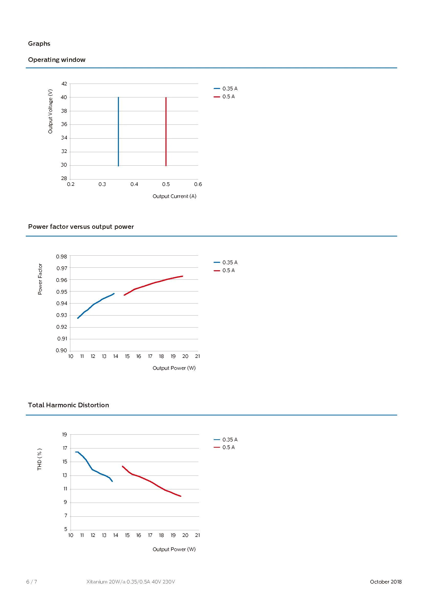 Philips Track Light 3/4 Wires 20w/a 0.35/0.5a 40v 3cw/cg/cb 1cw/cg/cb ...