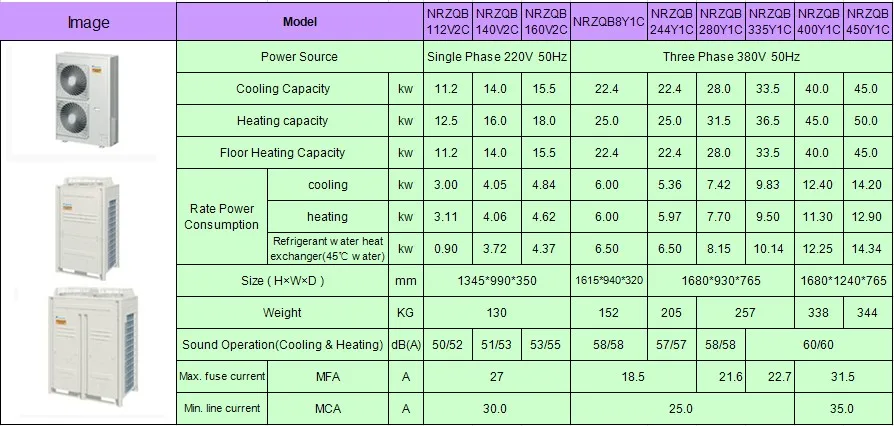 Daikin Heat Pump - Buy Heat Pump Daikin,Daikin,Heat Pump Product on ...