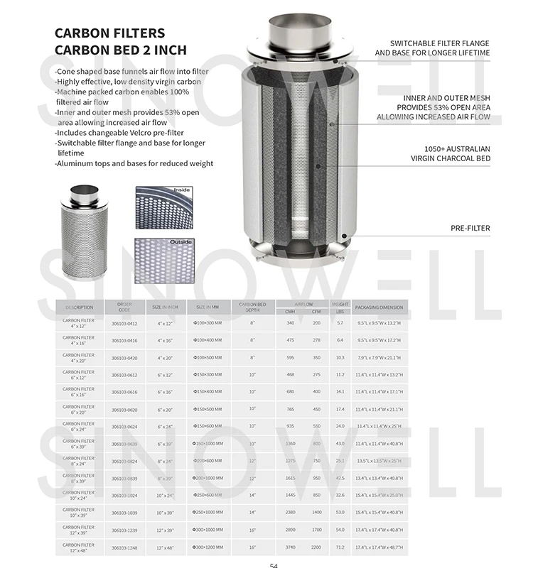 Hydroponic Carbon Filter/hydroponics Stainless Steel Metal Carbon Air ...