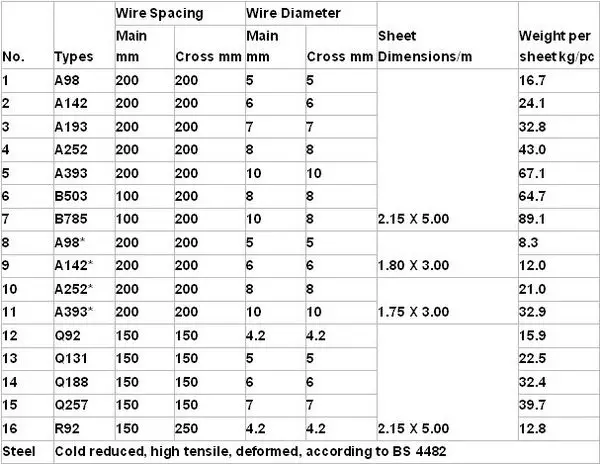 Q131 Concrete Reinforcement Wire Mesh Panels - Buy Q131 Concrete ...