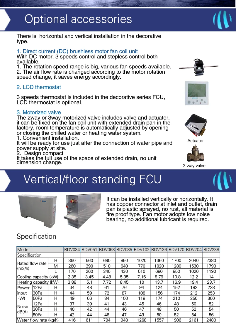 High Quality Decorative Fcu - Buy Decorative Fcu,Fan Coil Unit,Fcu ...