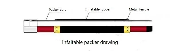 Water Injection Rubber Packer for Drilled Hole Testing