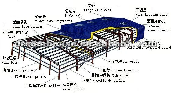 Design Steel Factory/modular Warehouse Building/steel Structure ...