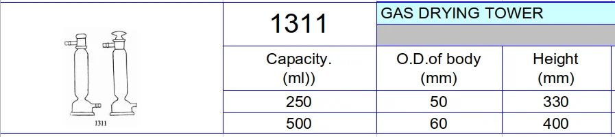 Tiandi Lab 500ml Borosilicate Glass Gas Drying Tower - Buy Laboratory ...