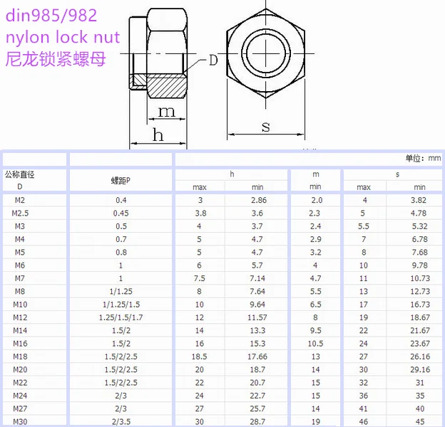Din985 din982 아연 도금 나일론 삽입 잠금 너트/나일론 너트/스테인레스 나일론 자체 잠금 너트| Alibaba.com