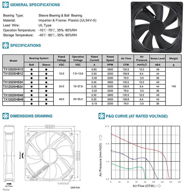 Large Air Folw 120mm Sleeve Bearing Dc Fan 12025 12v Dc Brushless ...