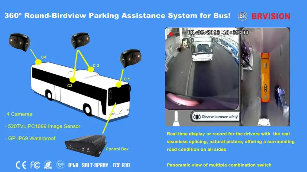 Brvision 360 Bird Eye View Car Camera Around View Monitoring System ...