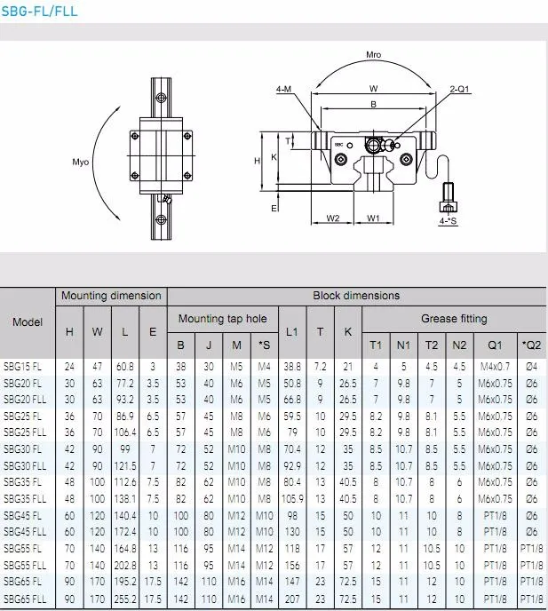 Original Korea Sbc Sbg45fl Linear Guide Linear Slider Block Sbg45fl-c ...