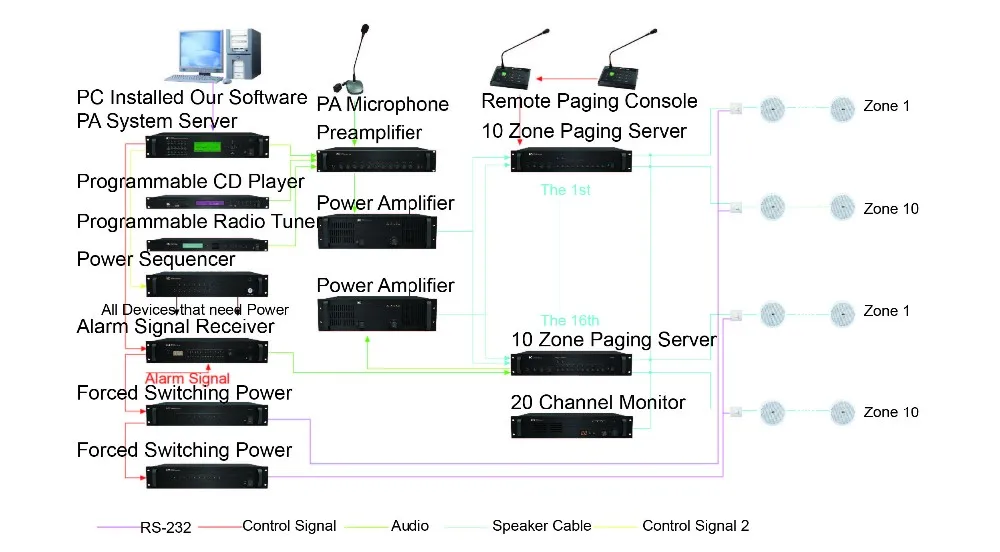 Itc T-6232 Public Address System 10 Zone Speaker Selector - Buy 10 Zone ...