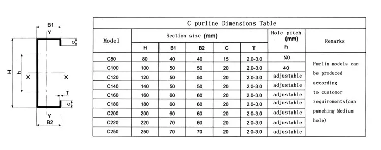 Full Automatic C Lip Channel Steel Structure Quick Change C Section ...