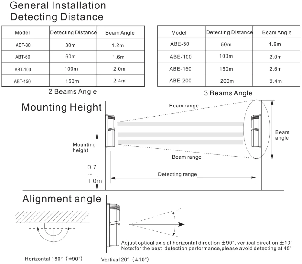 Security Alarm Laser Beam Sensor Intrusion Detection - Buy Laser Beam ...