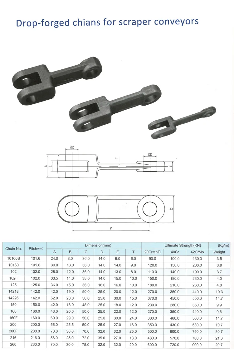 High Quality Drop Forged Scraper Chain 10160b - Buy Drop Forged Chain ...