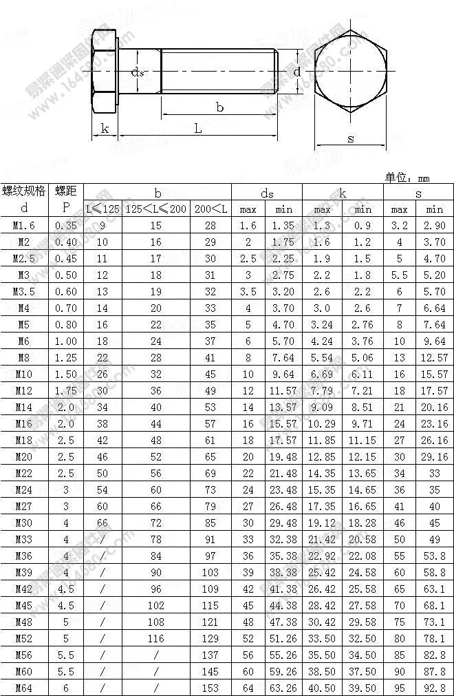 Metric Stainless Steel Hex Head Bolts And Nuts M33-m52 Grade A4-70 ...