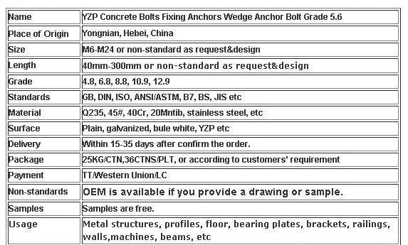 Concrete Bolt For Anchor Wedge Anchor For Concrete - Buy Steel Wedge ...