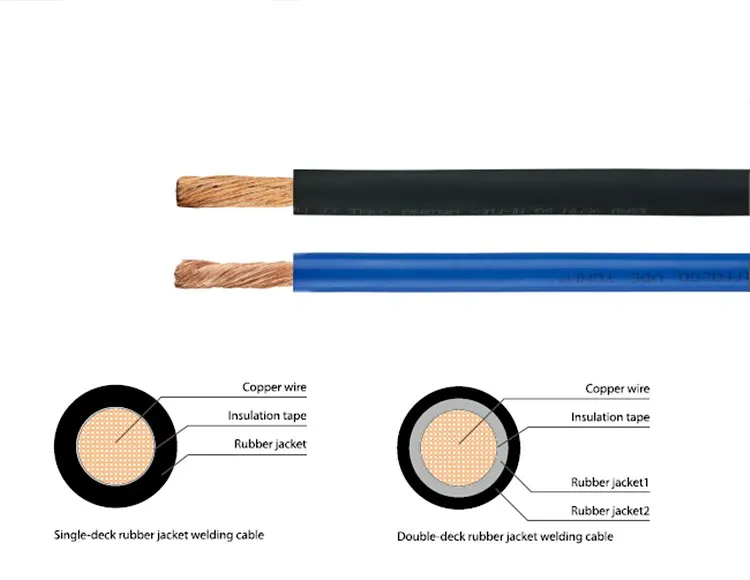 Double Insulated Rubber Sheath Cable Flexible Cabtyre Trailer Cable ...