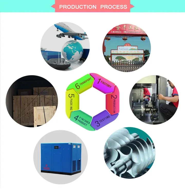 China Manufacturer Provide Screw Compressor Air Price Affordable - Buy ...